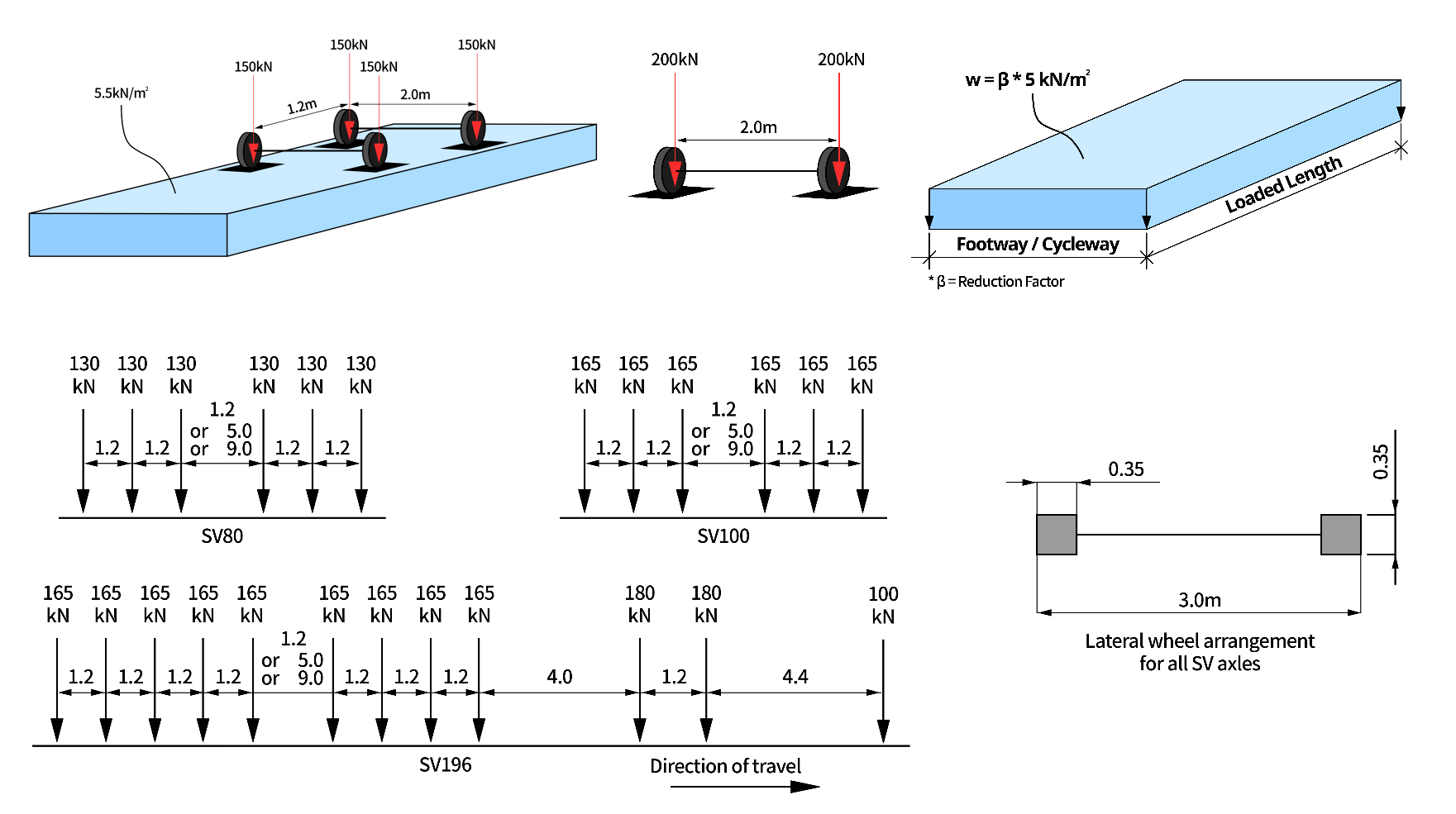 Moving Load Analysis Solutions Midasbridge